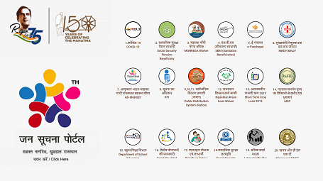 Rajasthan Jan Soochna Portal Schemes List 2023 at jansoochna.rajasthan ...