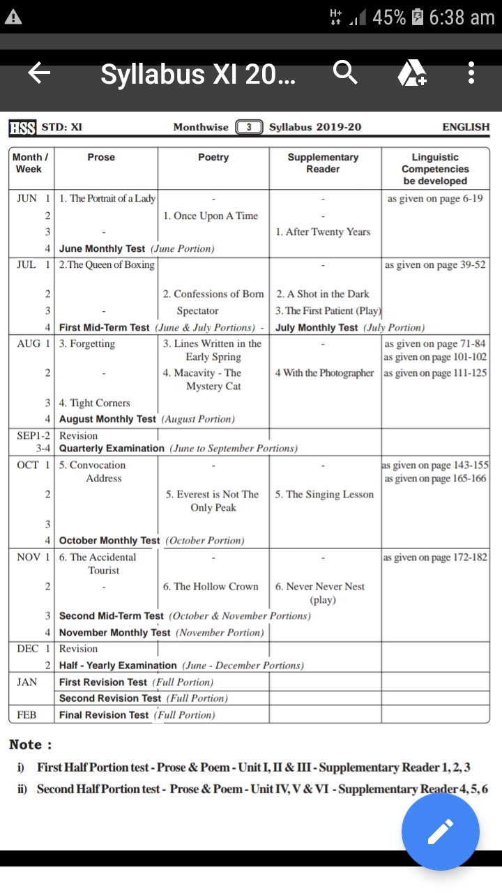 English Nectar: HSC plus one and Plus two Syllabus