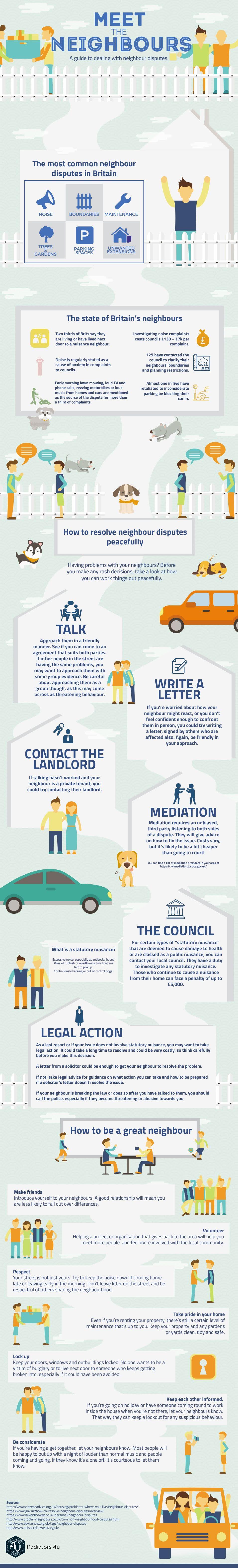 A Guide to Dealing with Neighbor Disputes #infographic - Visualistan
