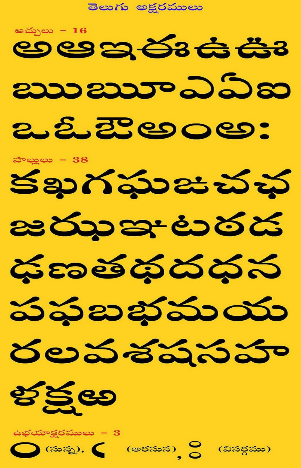 Telugu Achchulu And Hallulu Aksharalu Telugu Characters In Telugu
