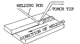 Welding Terms