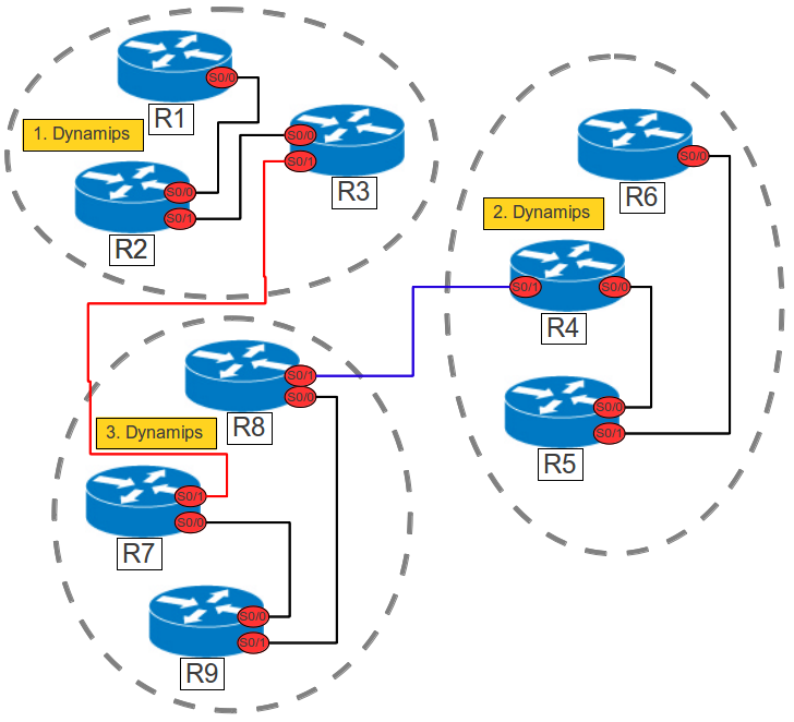 Practical Code Solutions: How to create dynagen network topology with ...