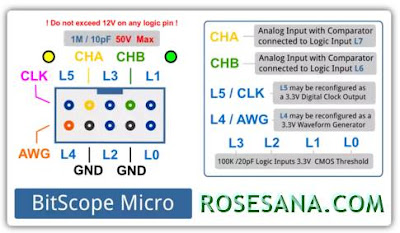 2R Hardware & Electronics: BitScope Micro Oscilloscope & Analyzer - BS05