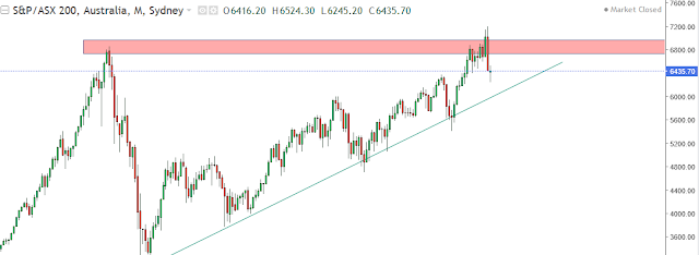 S&P/ASX 200 Live Chart | Australian Stock Market