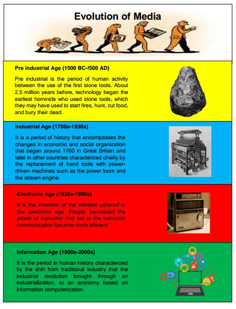 Infographic about Evolution of Media