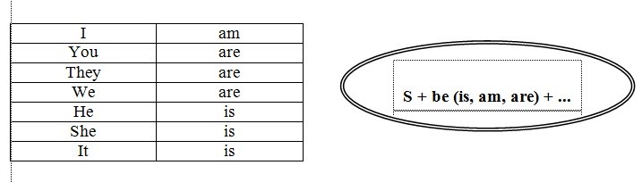 Belajar Simple Present Nominal Sentence dengan mudah 2020 - BAHASA ...