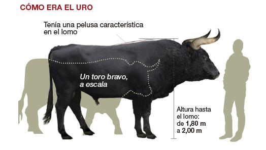 FAUNARIUM: La resurrección del Uro