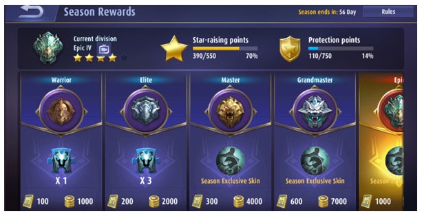 List of Mobile Legends Levels - Game Oles
