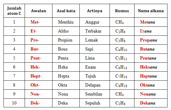CHANNEL EDUCATION: ALKANA