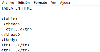 TABLAS EN HTML