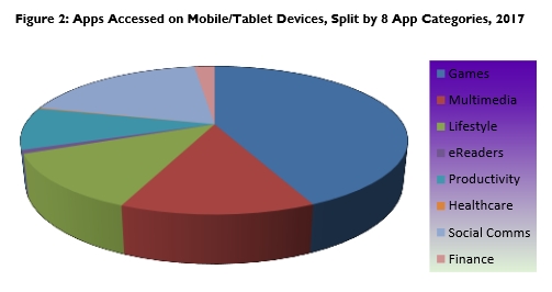 Mobile App Stores will Develop New Social Features