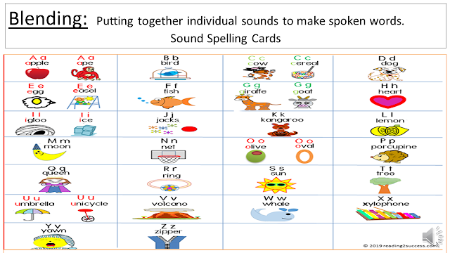 Reading2success: Blending: Putting together individual sounds to make Words