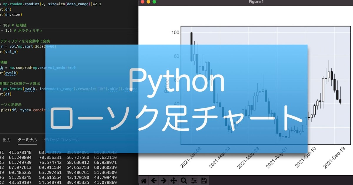 Pythonでローソク足チャート作成 | シミュレーション出力サンプルコード付き-ICHIKEN@エンジニアキャンパーのバエないアメリカ生活