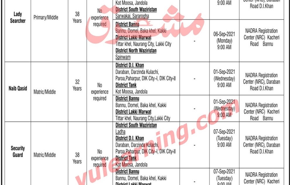 NADRA Jobs 2021 - Clebbio: Government jobs in Pakistan 2023 Latest Govt ... NADRA Jobs 2021 - Clebbio: Government jobs in Pakistan 2023 Latest Govt ...