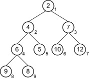 Data Structure: Hashing, & tree