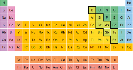 Químicas: Ejemplos de Metaloides
