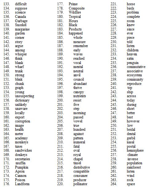 Miss Weber's Classroom: Spelling Bee
