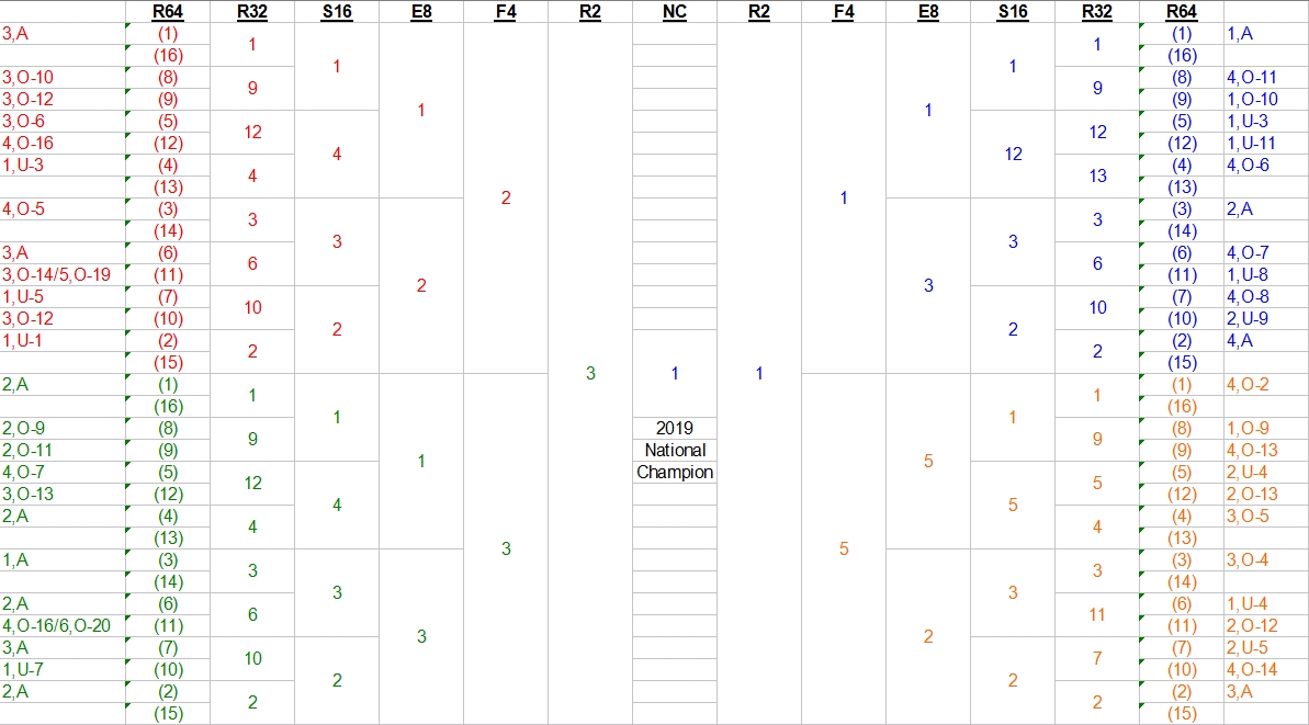 Project: Perfect Bracket: Bracket Modeling