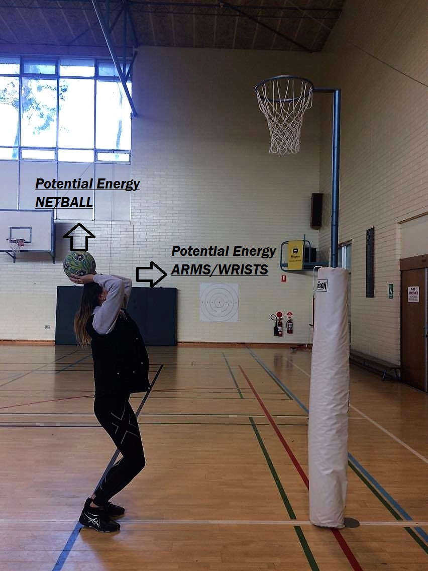 What are the most effective Biomechanics for a netball shot?