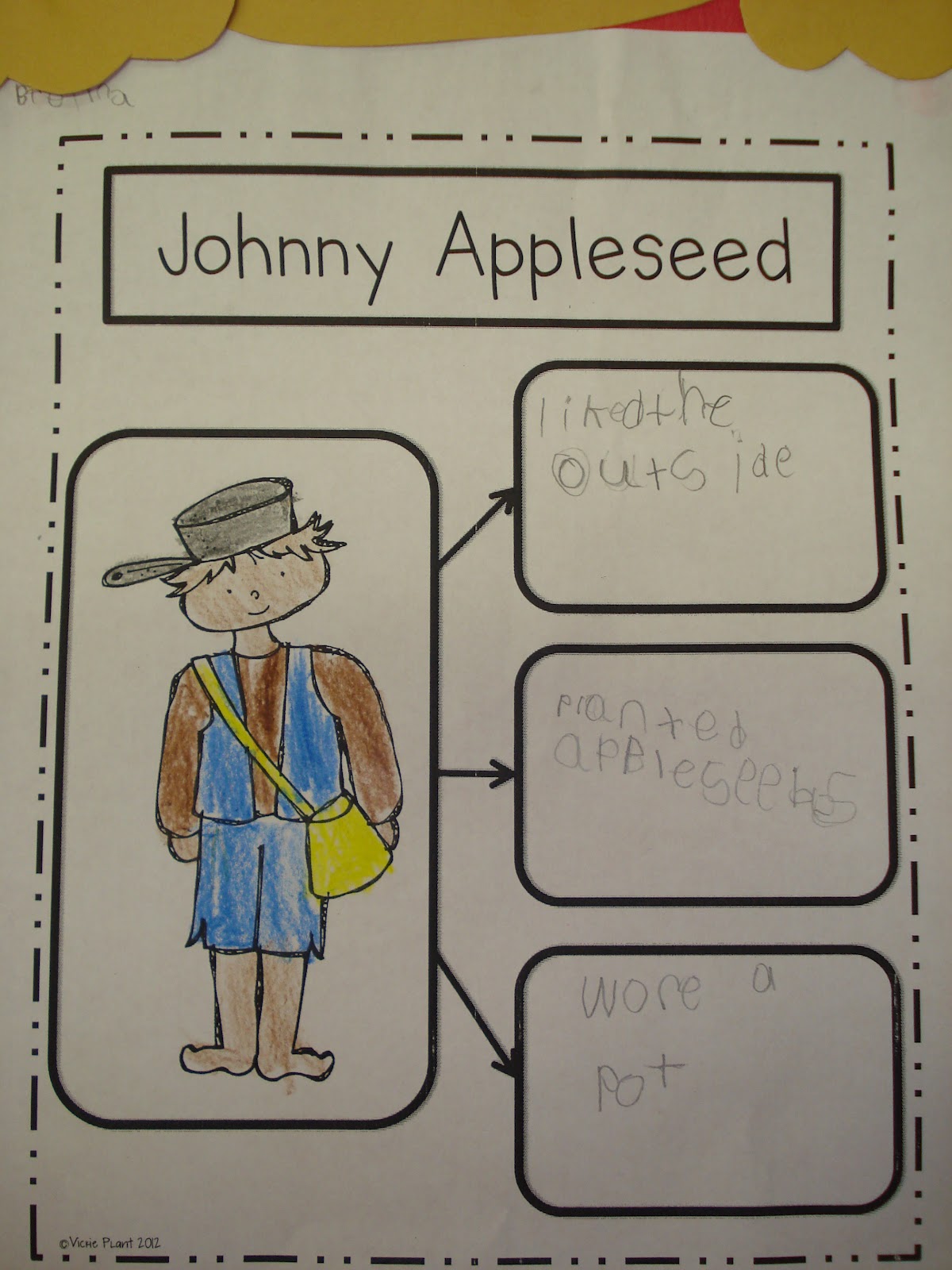 Apple Week - Day 3 - Primary Press