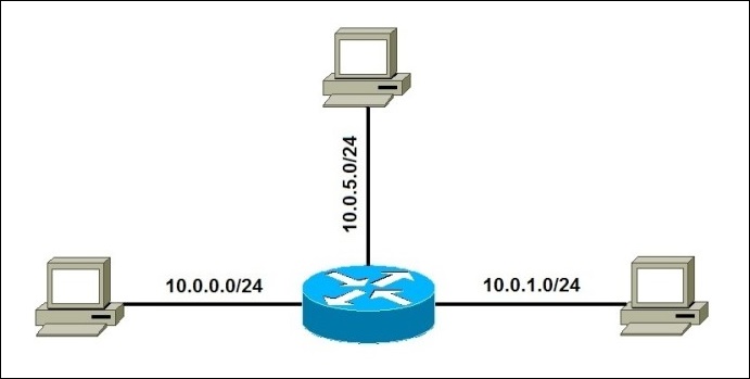 Wildcard mask in EIGRP