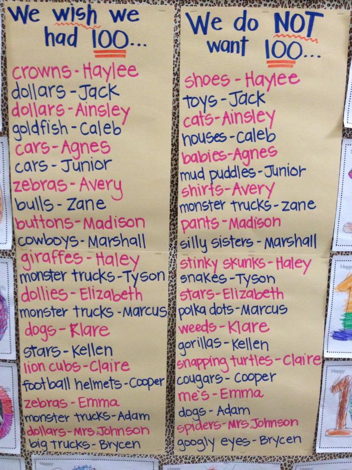 Everyday with the Jays: [teach] 100th Day of School!