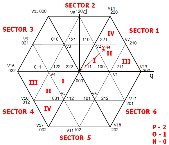 PQ - Digital Power: Space Vector Modulation in 3-Level Voltage Sourced ...