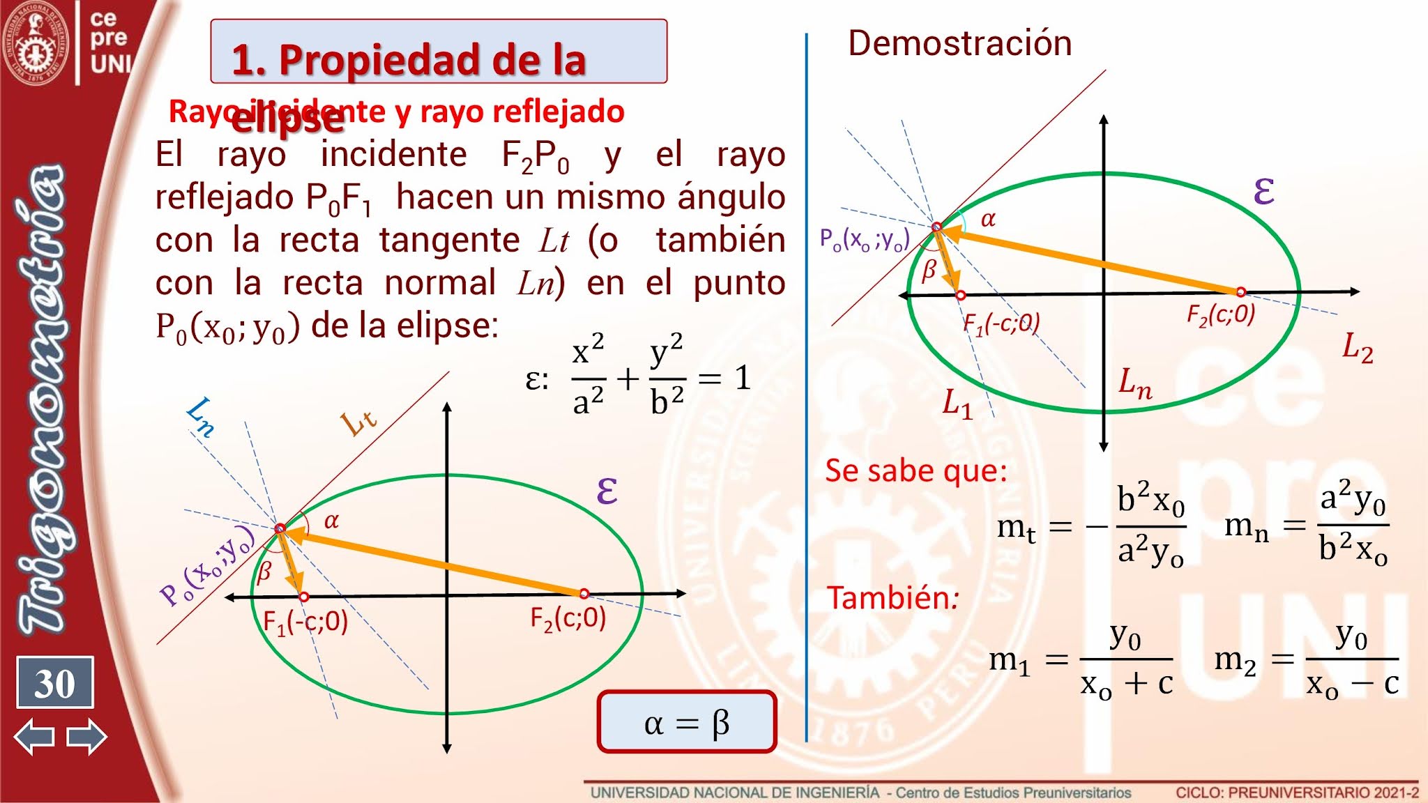 Yachakaj: Teoría de La elipse