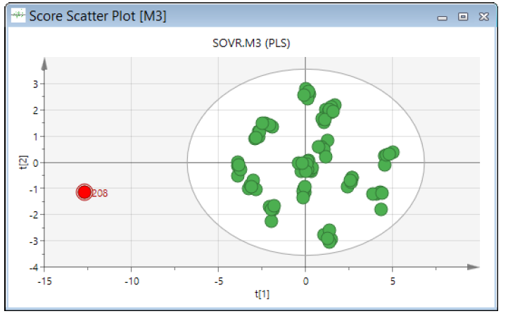 SIMCA에서 PCA 성분 변경하여 그래프 출력하기
