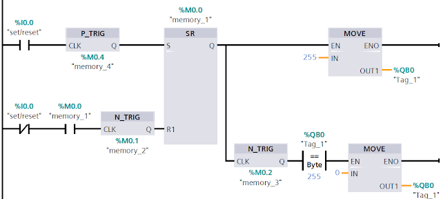 ON and OFF a Group of Outputs by One Push button PLC Logic