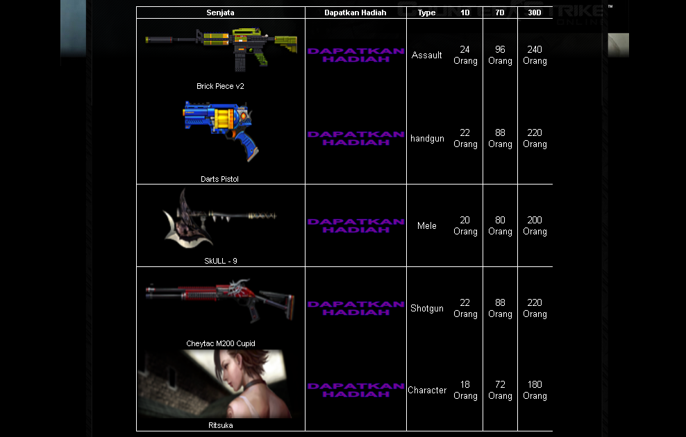 Script Phising CSO V2 | AkatSuki