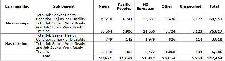 Lindsay Mitchell Only 8 800 Kiwis Unemployed For A Year Or More Lindsay Mitchell Only 8 800 Kiwis Unemployed For A Year Or More