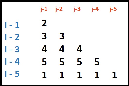 Pattern Program 4 Number Pattern In Java Bluejcode