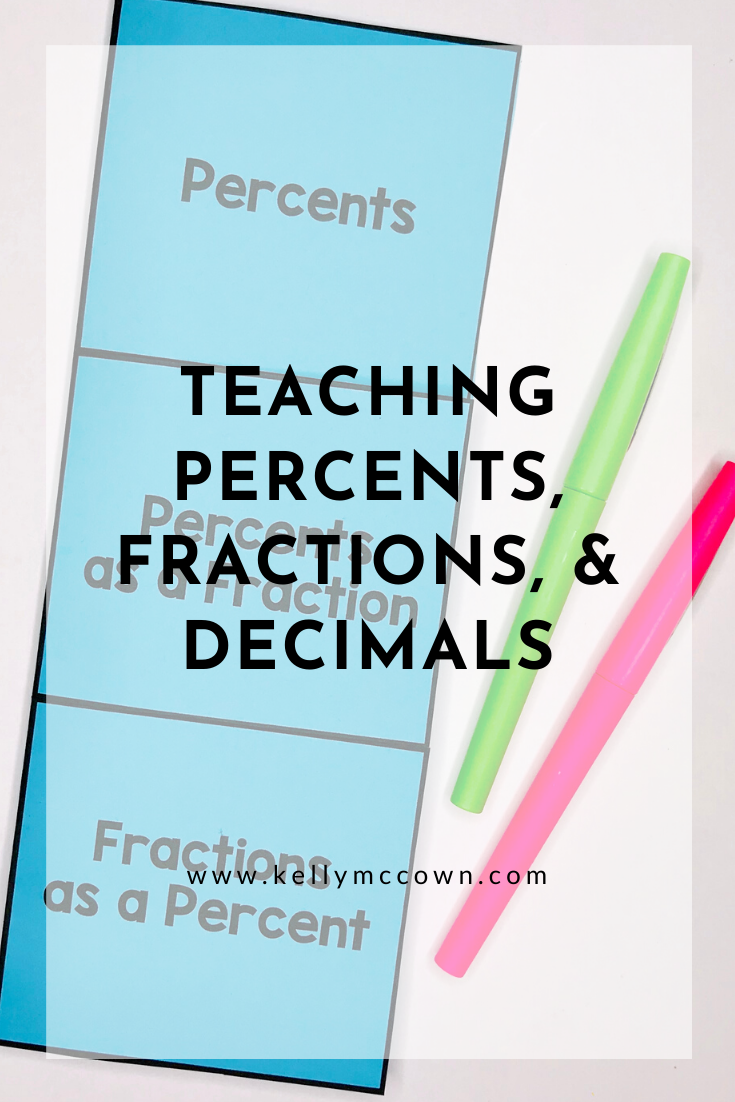 Kelly McCown: Teaching Percents Decimals Fractions