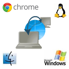 Chrome Remote Desktop Extension, Speculation, And Foresight