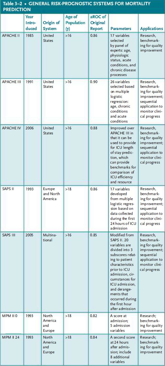 Scoring Systems and Patient Prognosis Case File