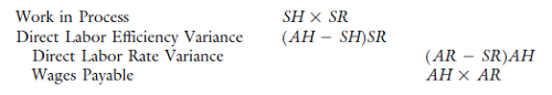 Accounting for the direct labor rate and efficiency variances | Finance ...