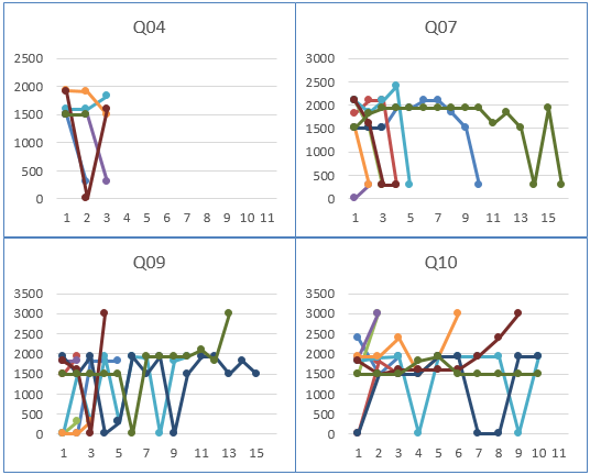 Visual Inspection of Sequential Data: A Research Instrument for ...