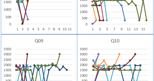 Visual Inspection of Sequential Data: A Research Instrument for ...