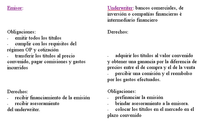 El Contrato De Underwriting - prestamos bancarios en hsbc