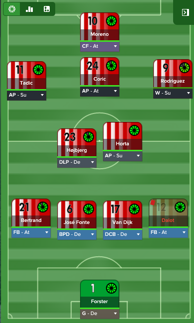 FM17 Southampton Journey: Tactics