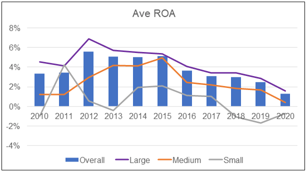 Will the Malaysian Property industry turn around by 2024?