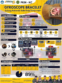 83+ Contoh Poster PKM-KC PIMNAS 2021 - Newbie Master