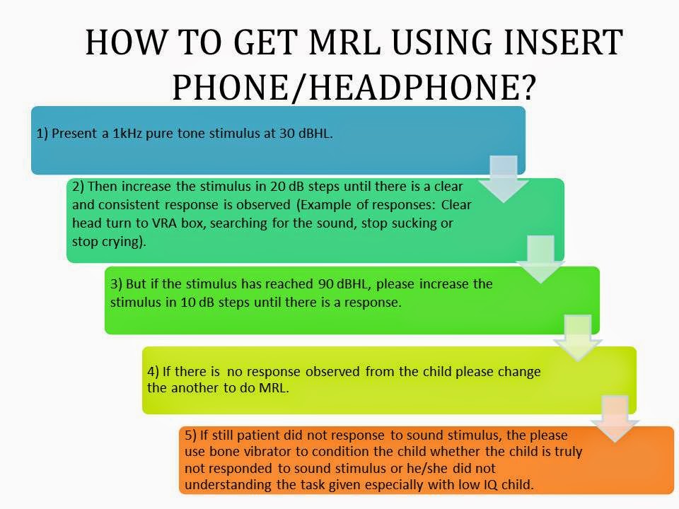 WHAT IS MRL? | AUDIOLOGIS