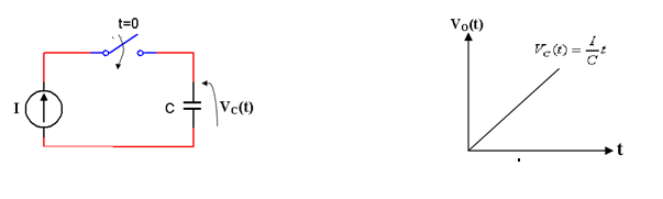 Op Amp Ramp Generator