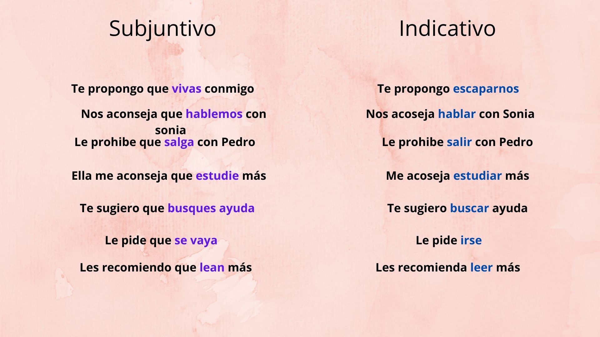 SSClasespañol : Te propongo- Subjuntivo presente