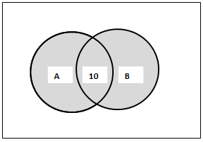 NCERT Solutions for Class 11 Maths Chapter 1 Sets Exercise 1.6