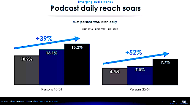 SPARK NEWS: HOW LONG WILL THE PODCAST BOOM LAST? • THE NEW YORK TIMES ...