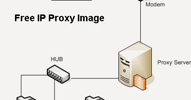Free IP Proxy - Pengertian Dan Fungsi Dari IP Proxy Server