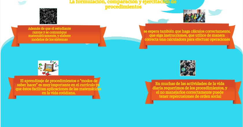 Infografia acerca de procesos matemáticos Formulación y Ejercitacion de ... Infografia acerca de procesos matemáticos Formulación y Ejercitacion de ...